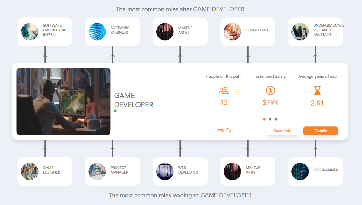Game Developer Career Path See The Career Paths People Really Take